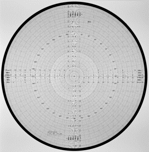 Radius and protractor chart D=500 mm – https://shop-greenbau.ro